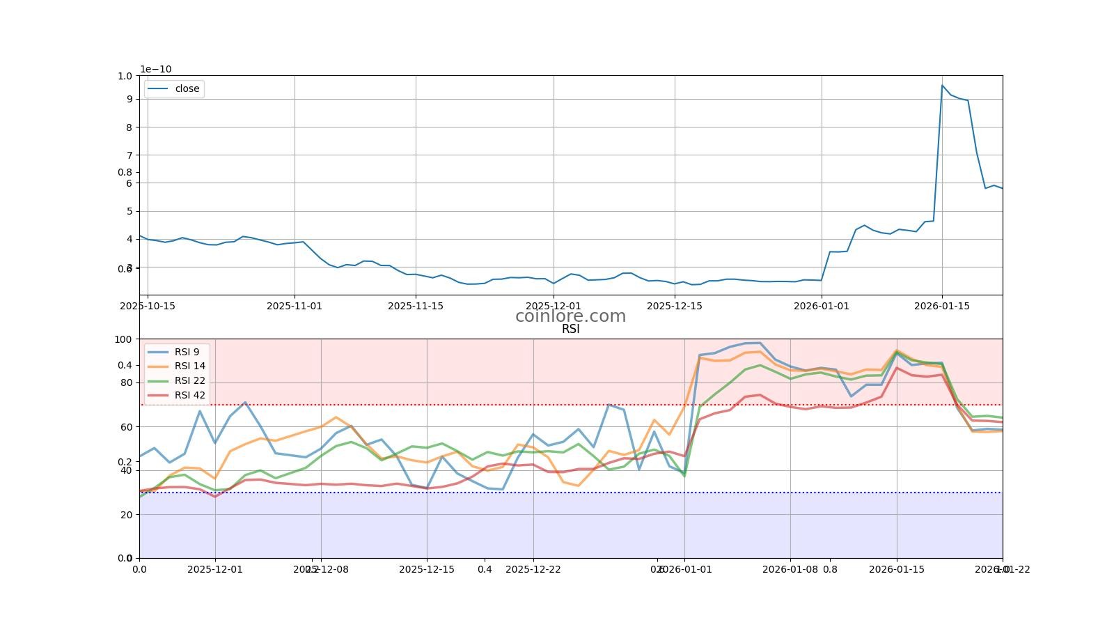Peepa RSI indicator