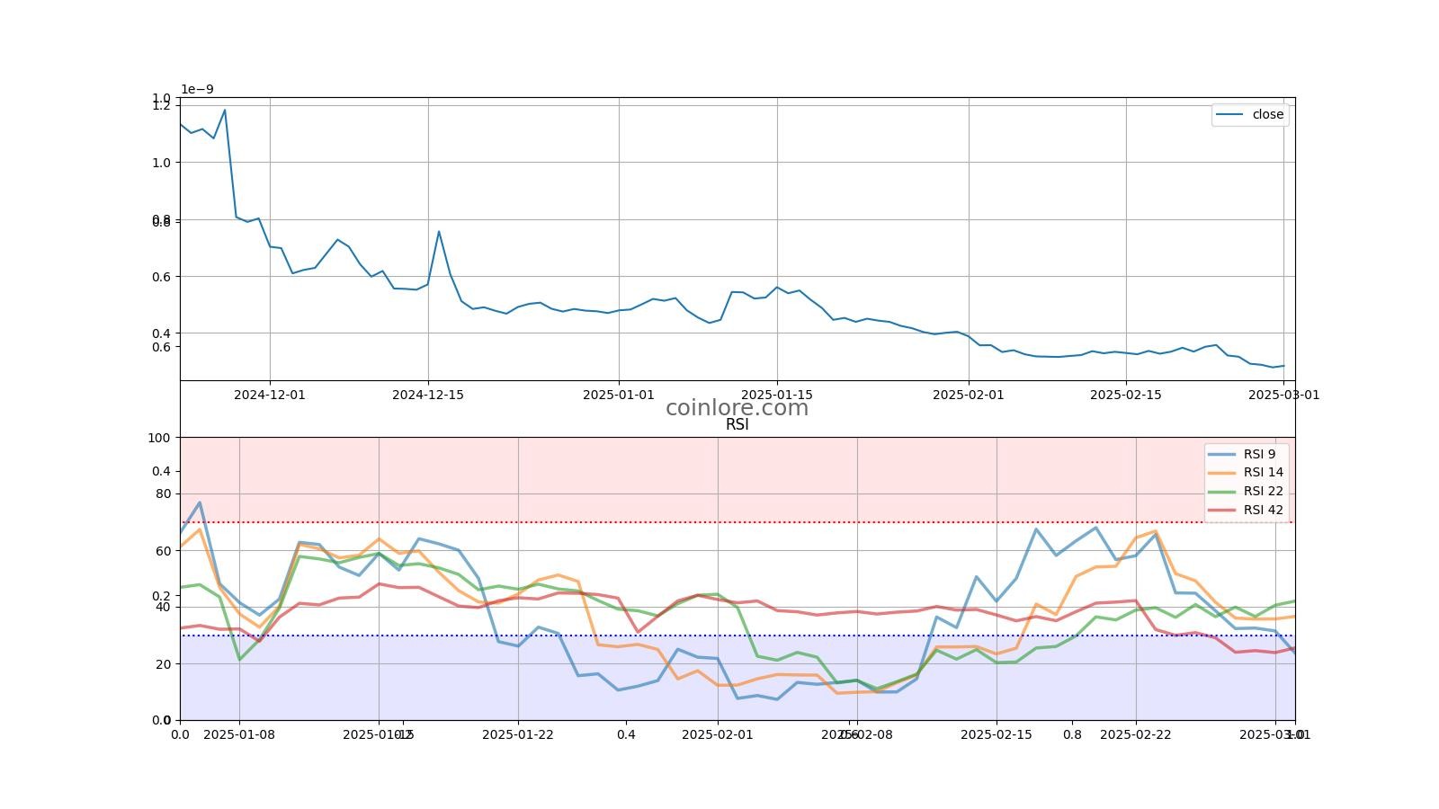 Peepa RSI indicator