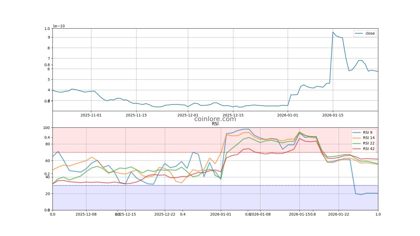 Peepa RSI indicator