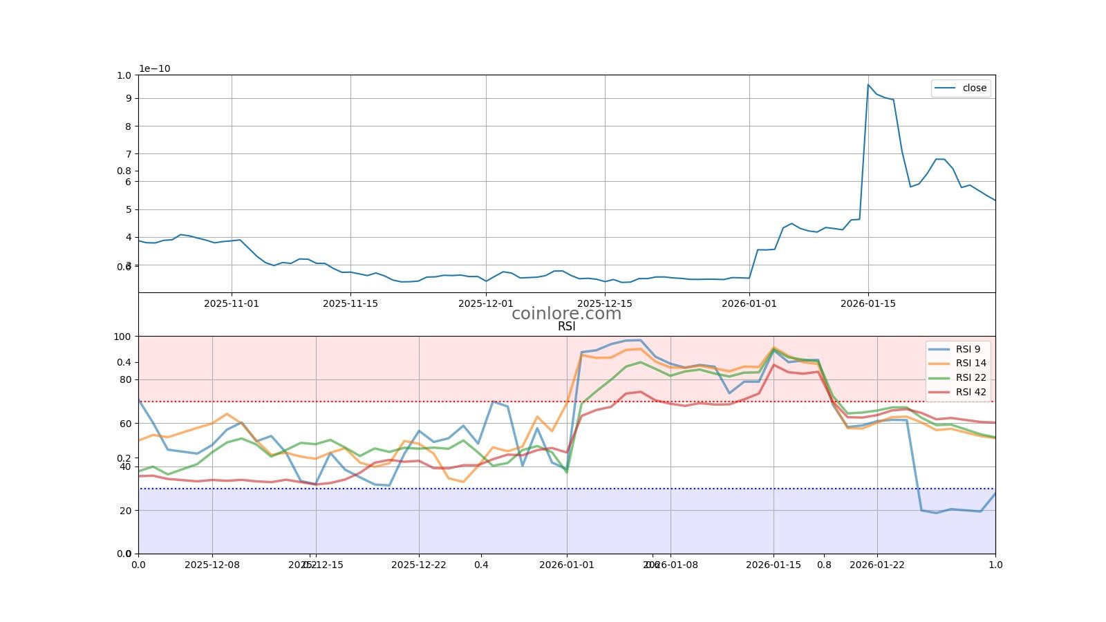 Peepa RSI indicator