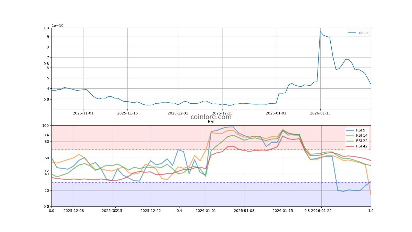 Peepa RSI indicator