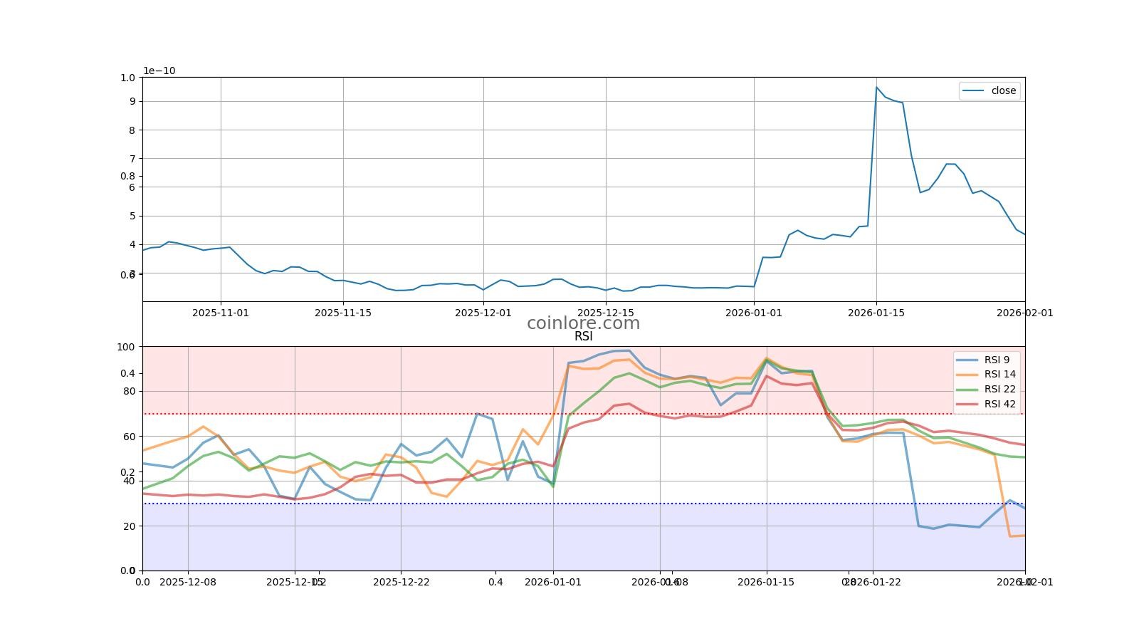 Peepa RSI indicator