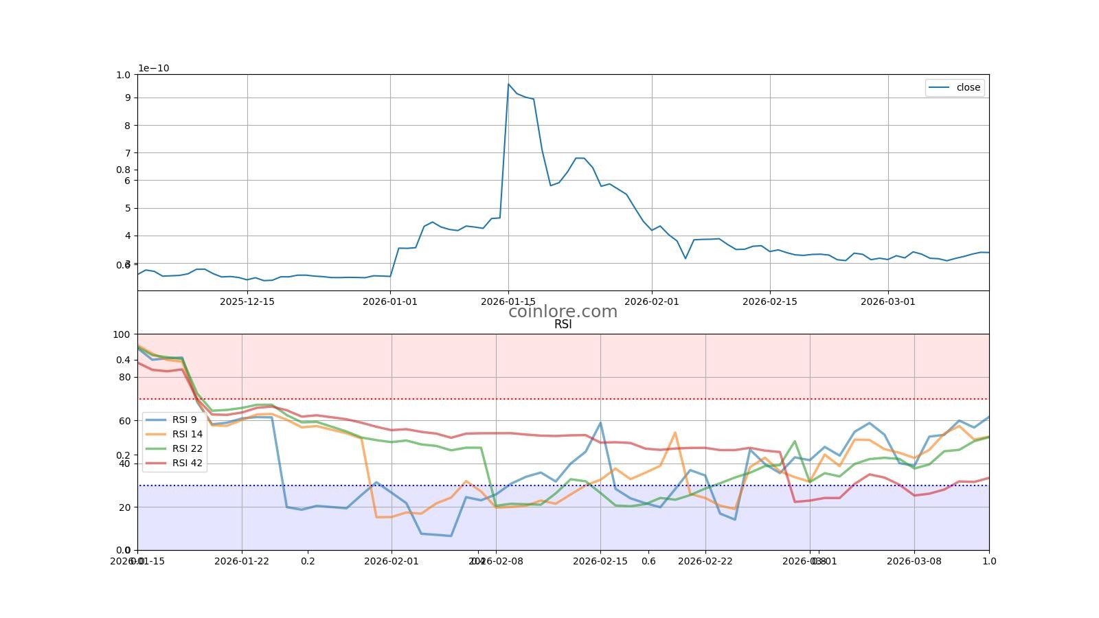 Peepa RSI indicator