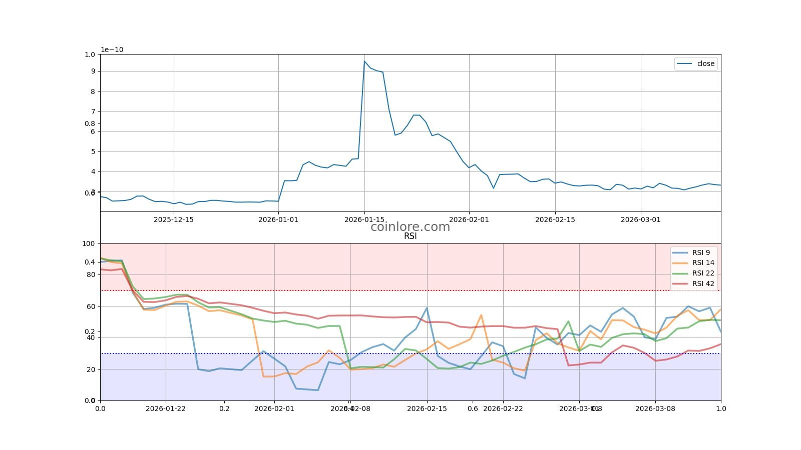 Peepa RSI indicator