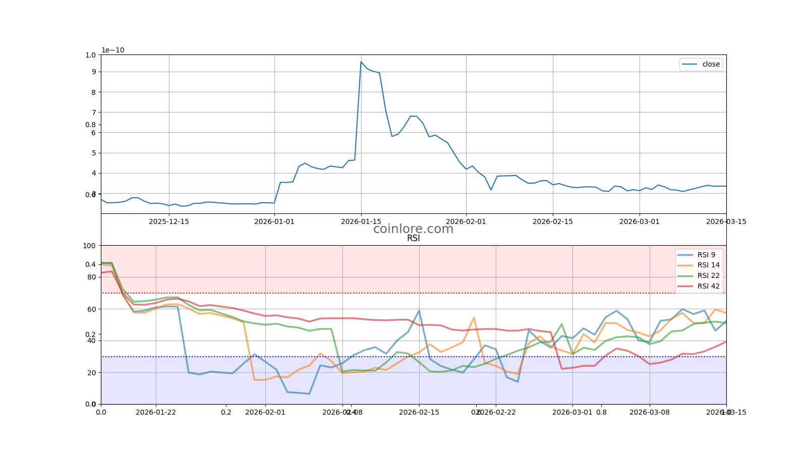 Peepa RSI indicator