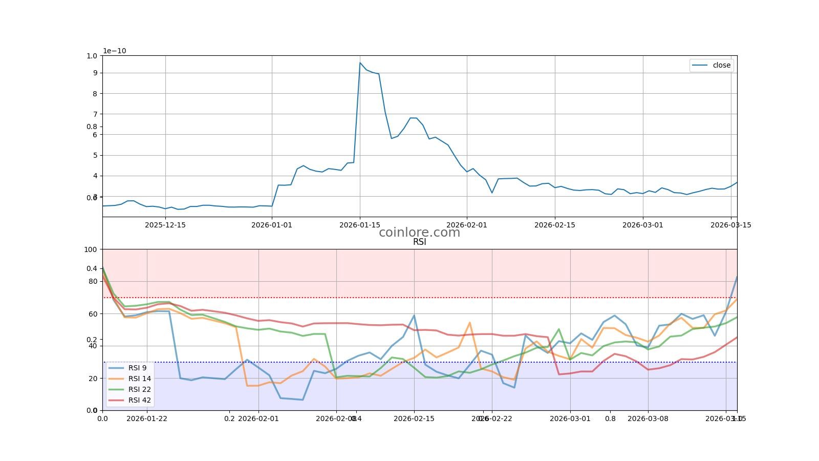 Peepa RSI indicator