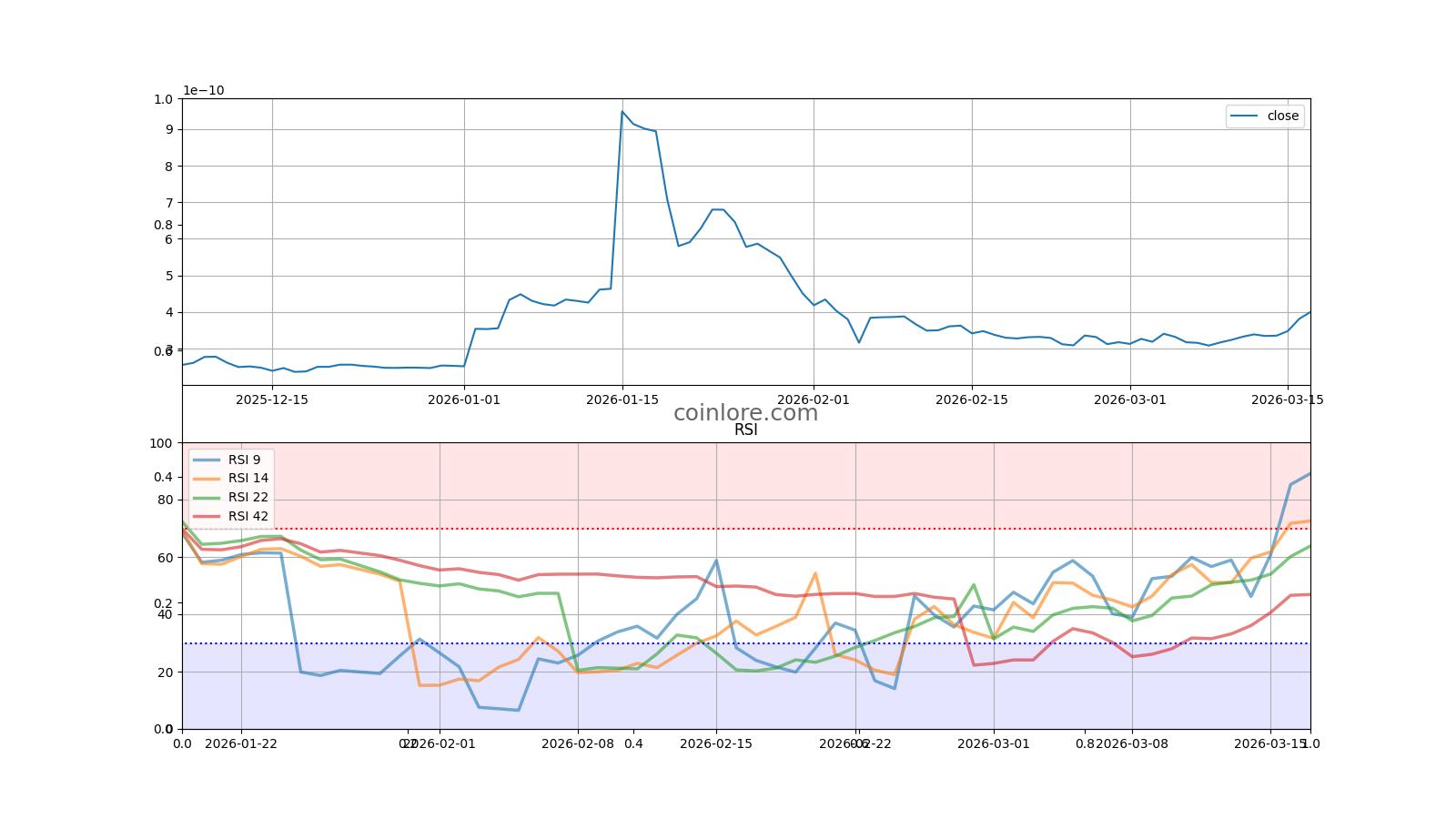 Peepa RSI indicator