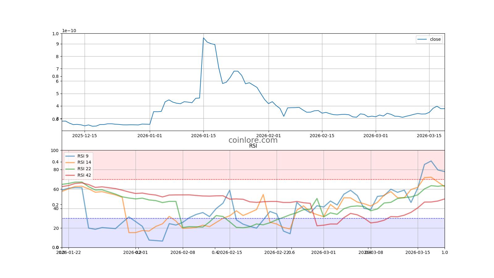 Peepa RSI indicator