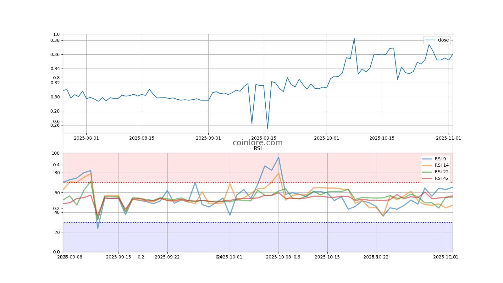 ピアコイン RSI indicator