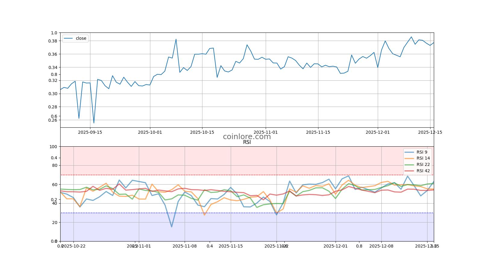 ピアコイン RSI indicator