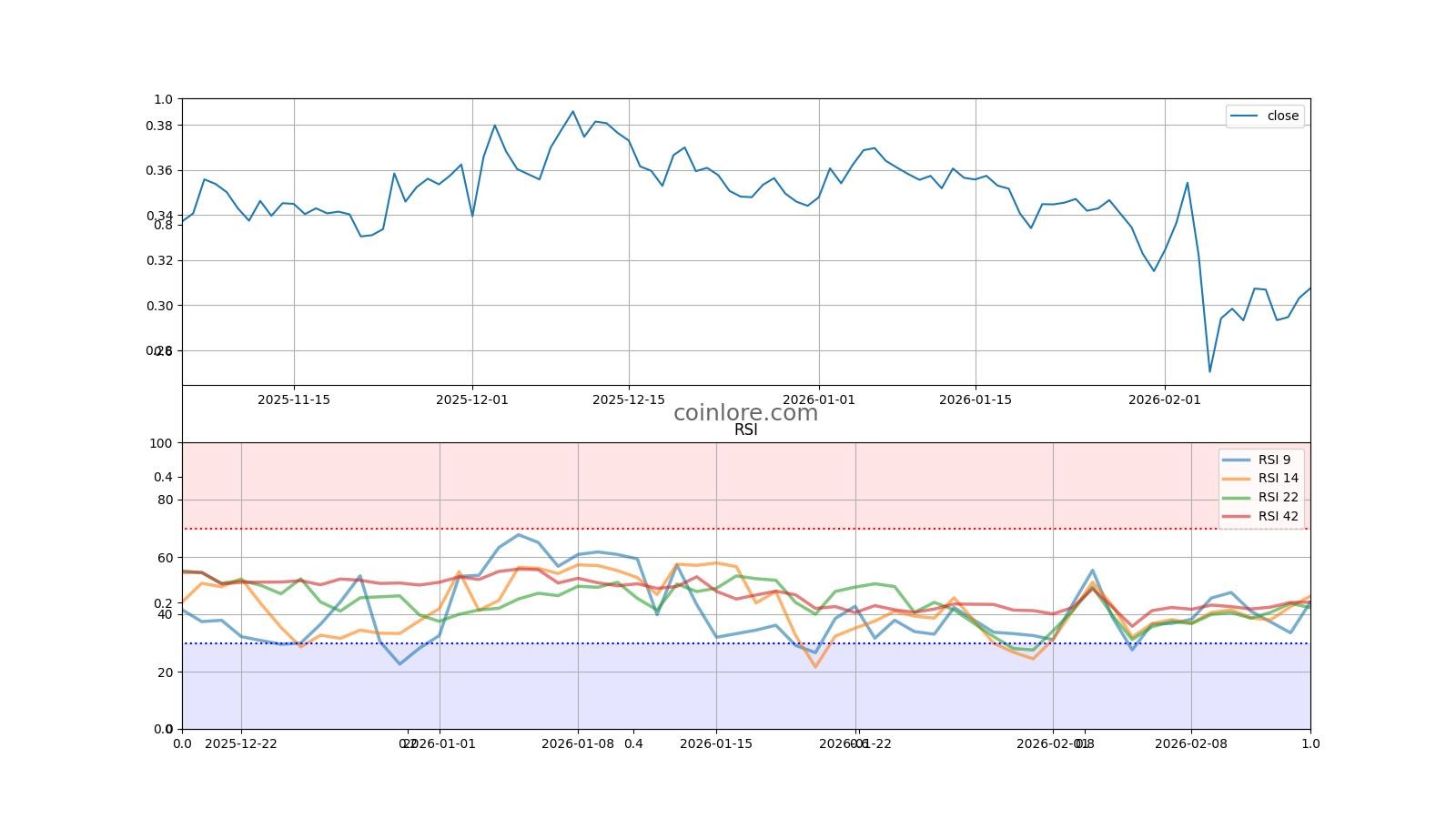 ピアコイン RSI indicator