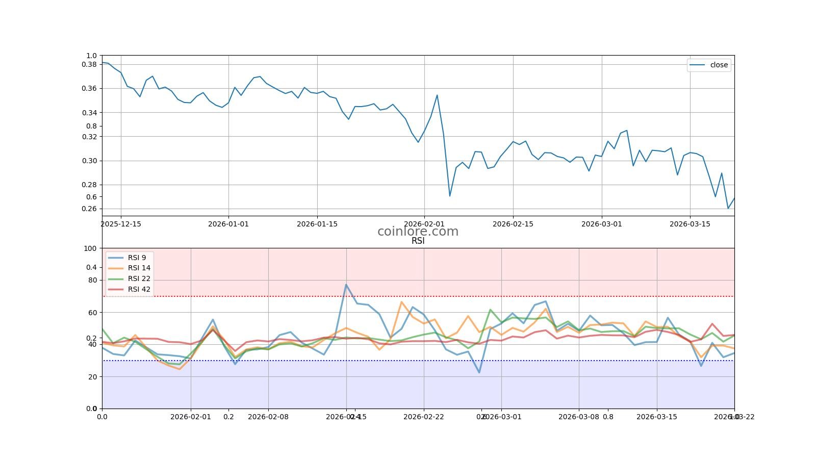 Peercoin RSI indicator