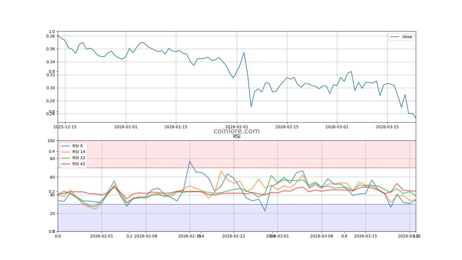 Peercoin RSI indicator