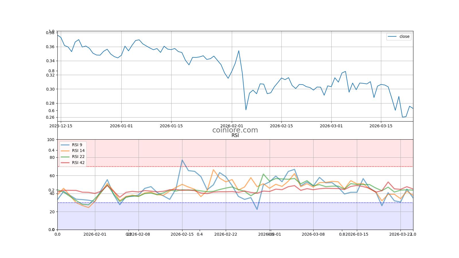 Peercoin RSI indicator