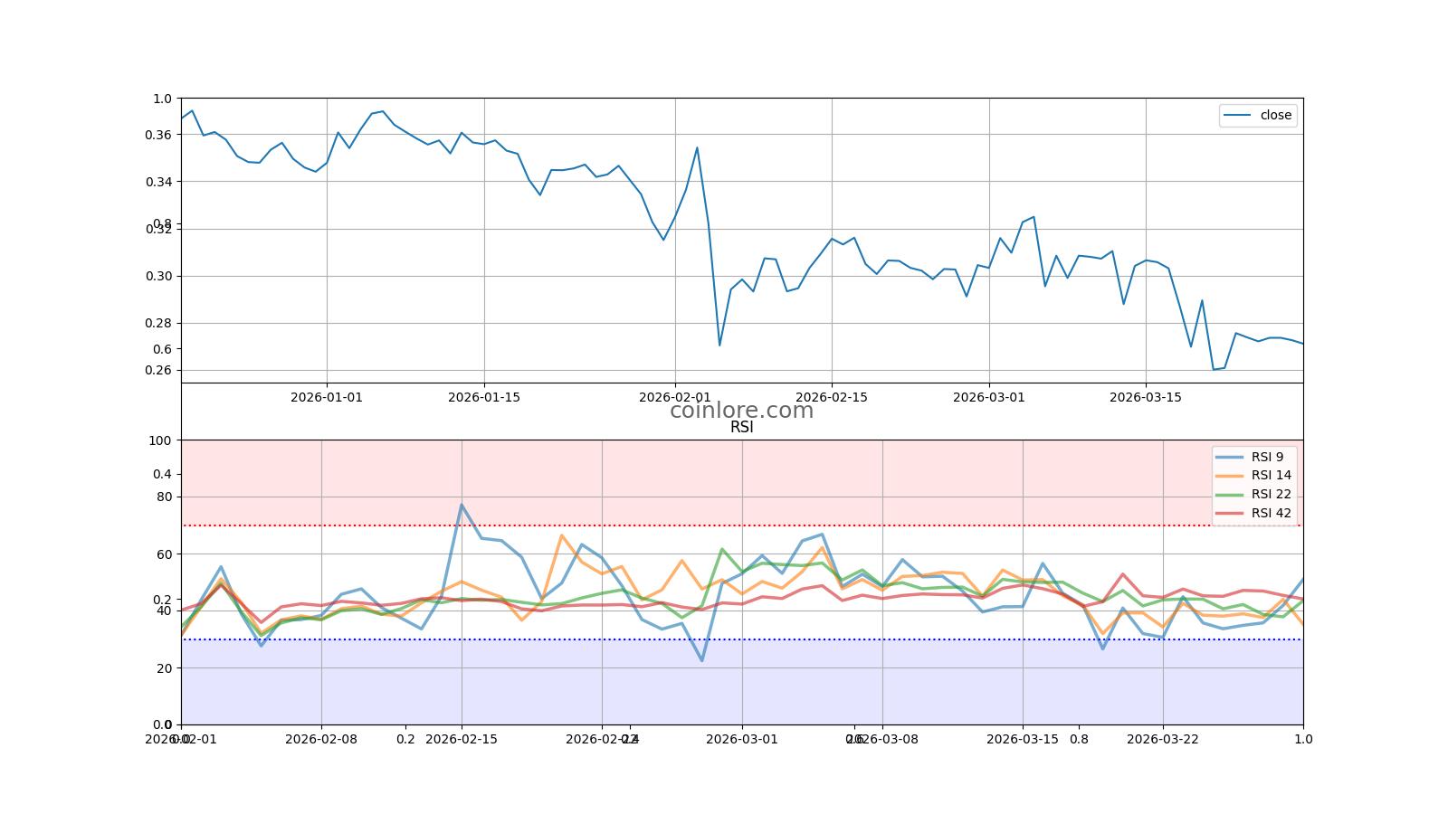 Peercoin RSI indicator