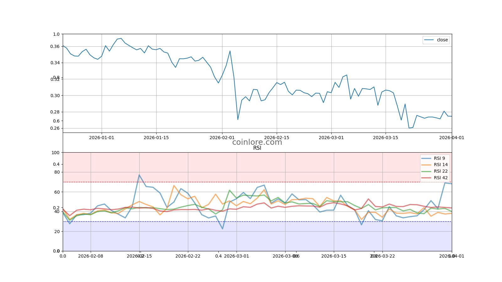 ピアコイン RSI indicator