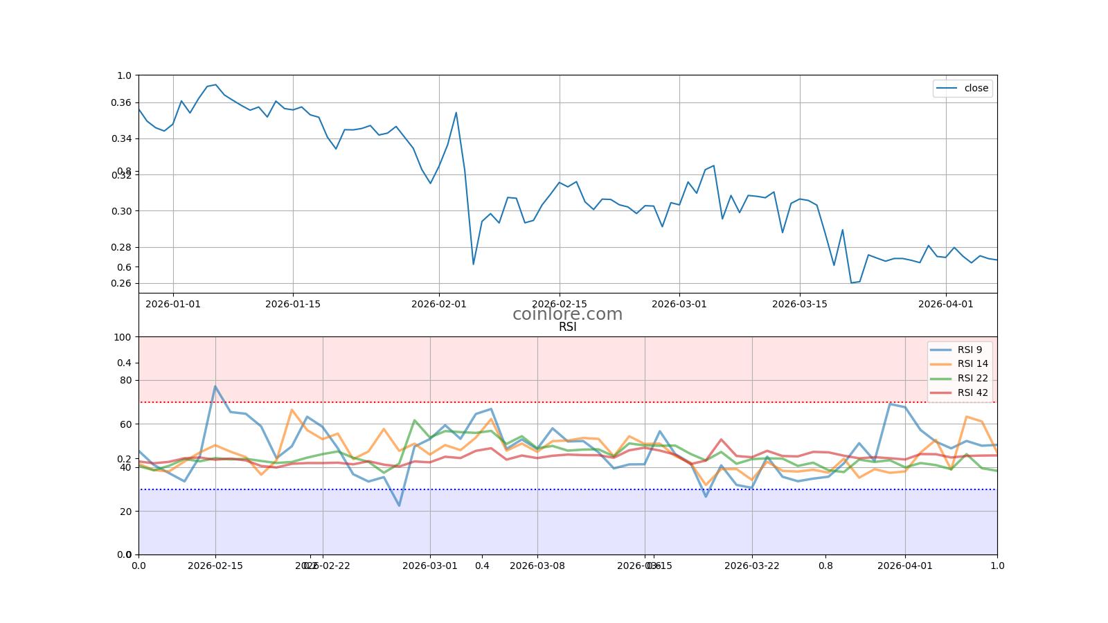 Peercoin RSI indicator
