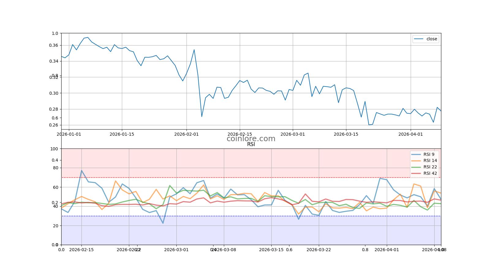 Peercoin RSI indicator