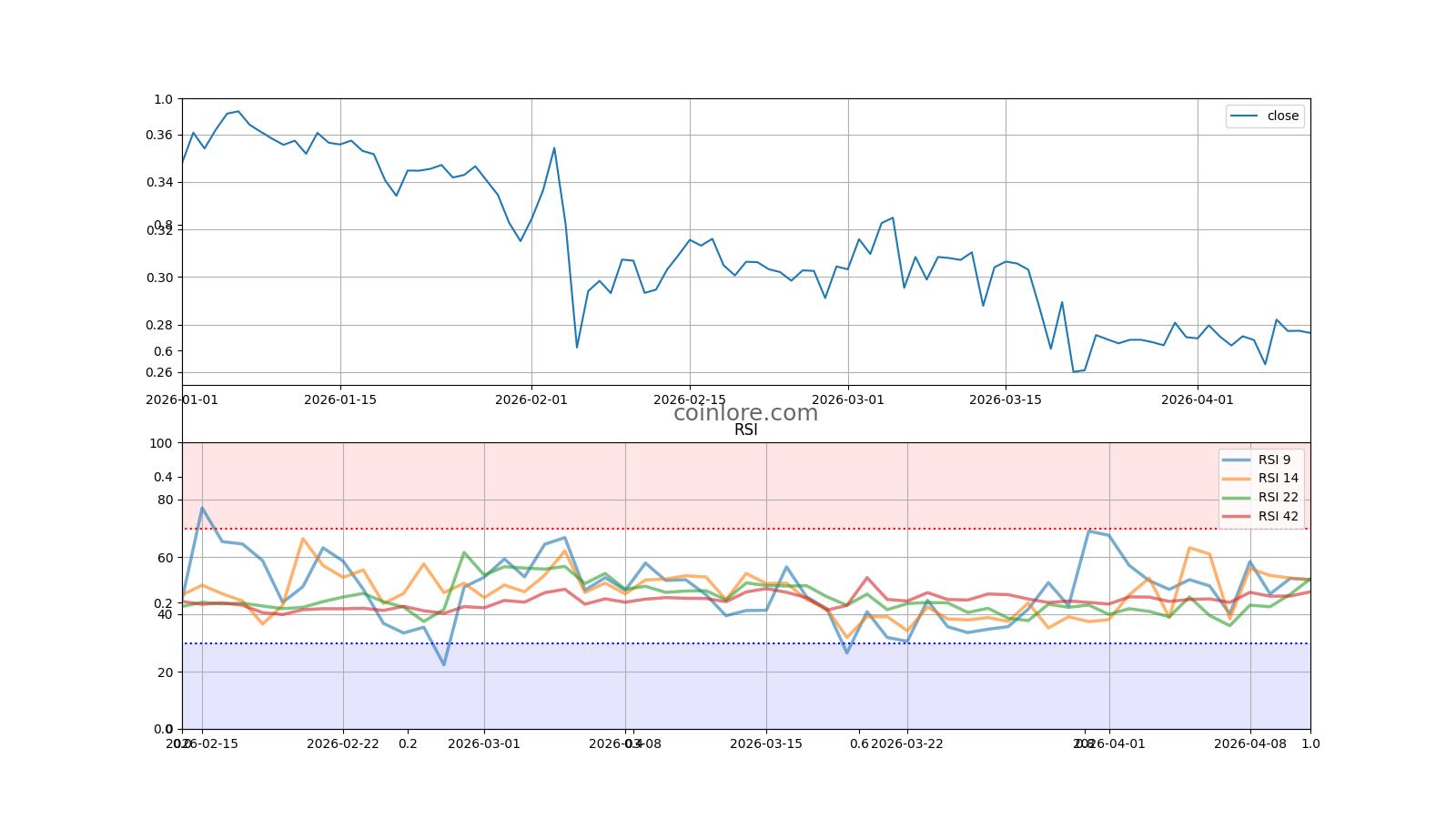 Peercoin RSI indicator