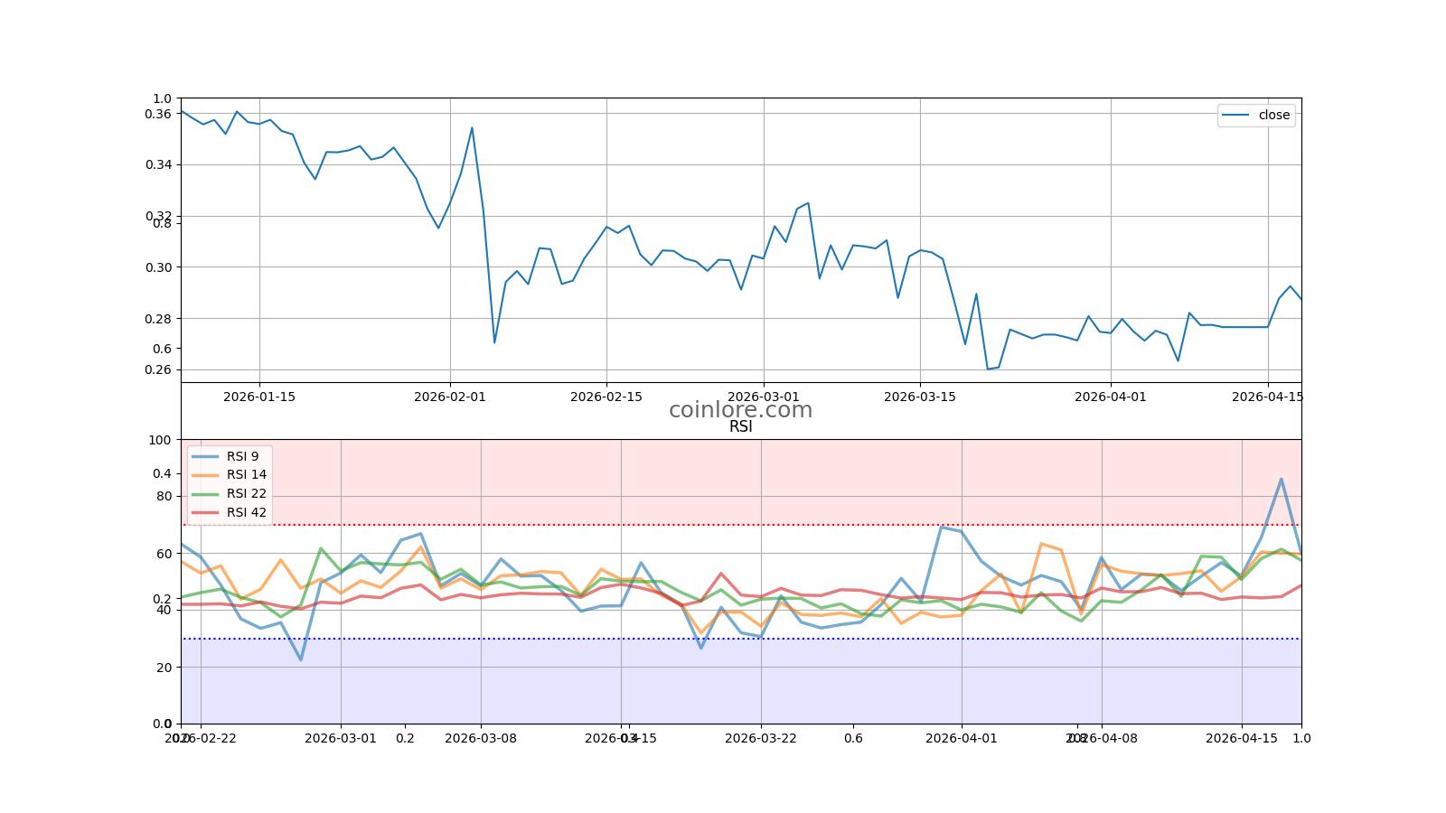 Peercoin RSI indicator