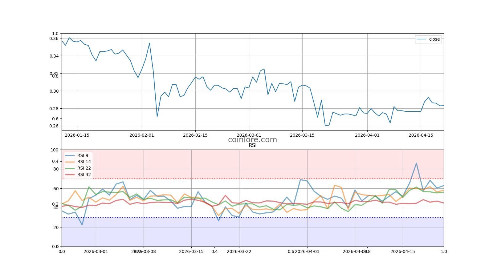 Peercoin RSI indicator