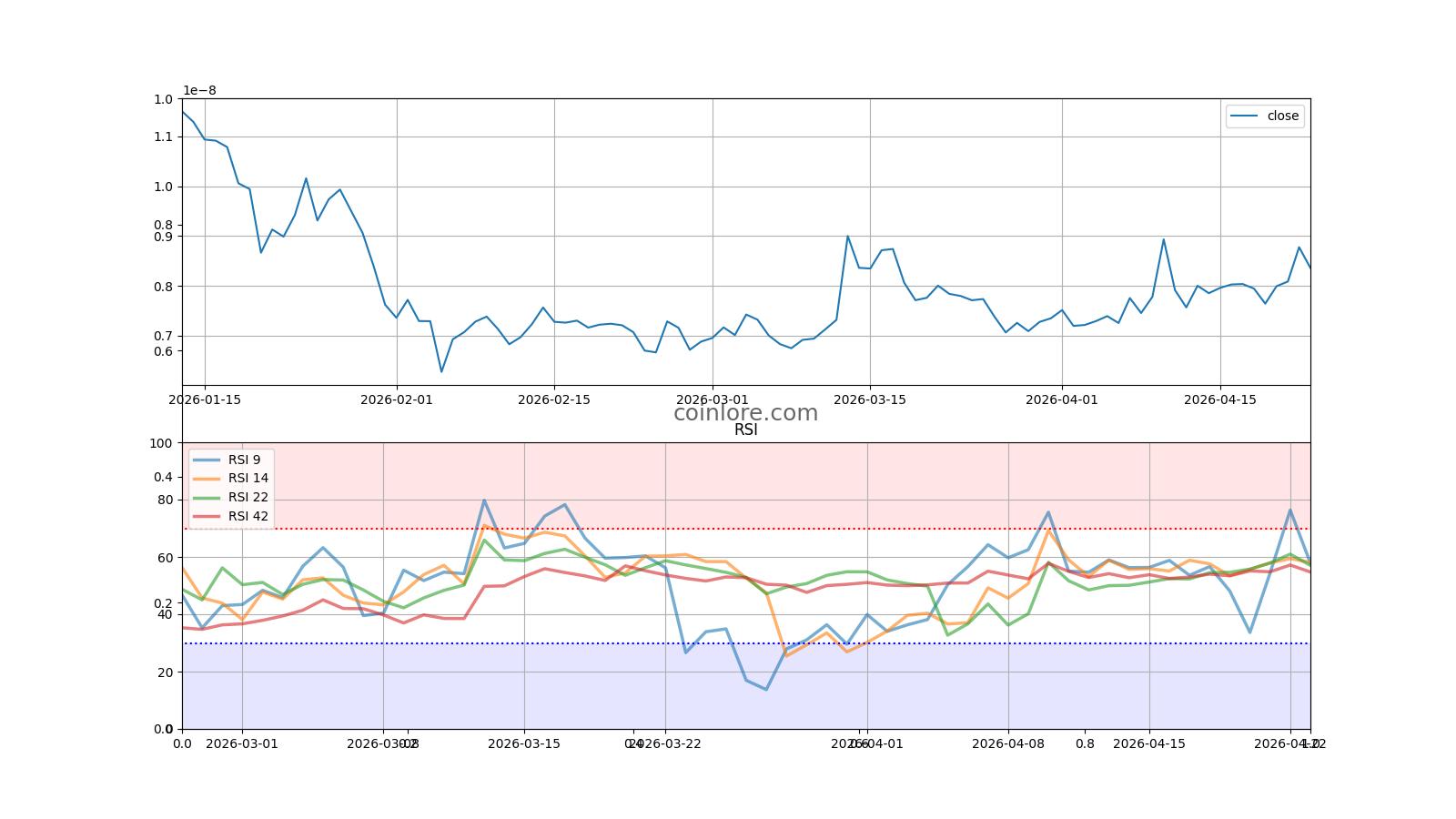 PeiPei RSI indicator
