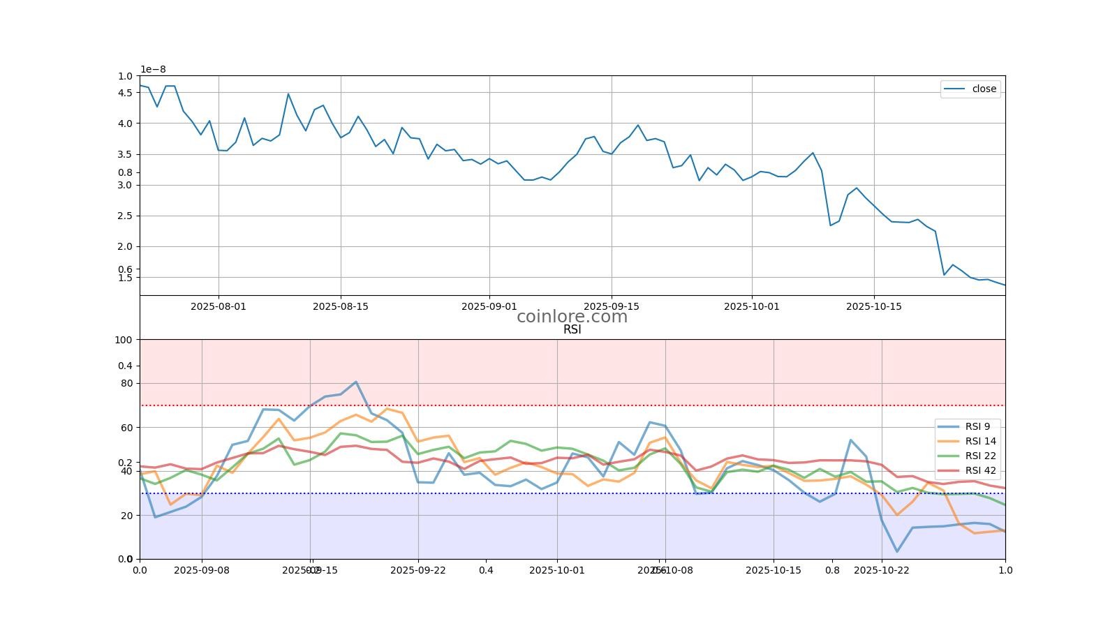 PeiPei RSI indicator