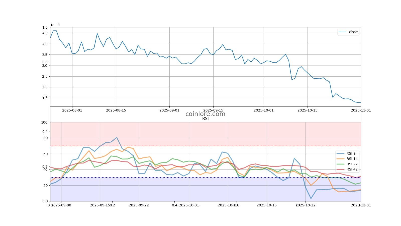PeiPei RSI indicator