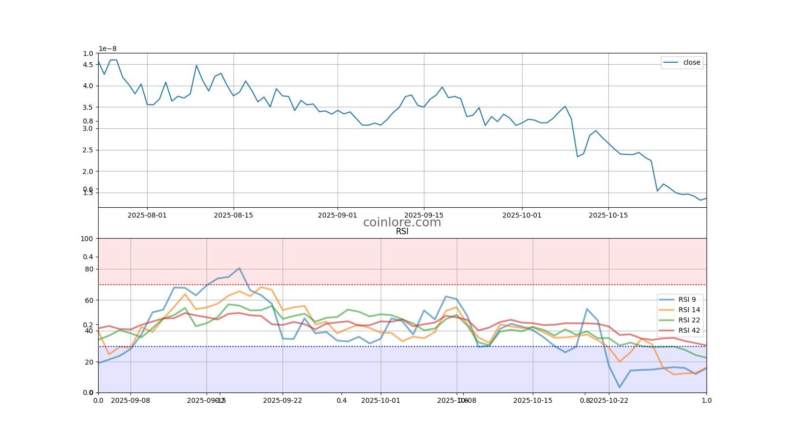 PeiPei RSI indicator