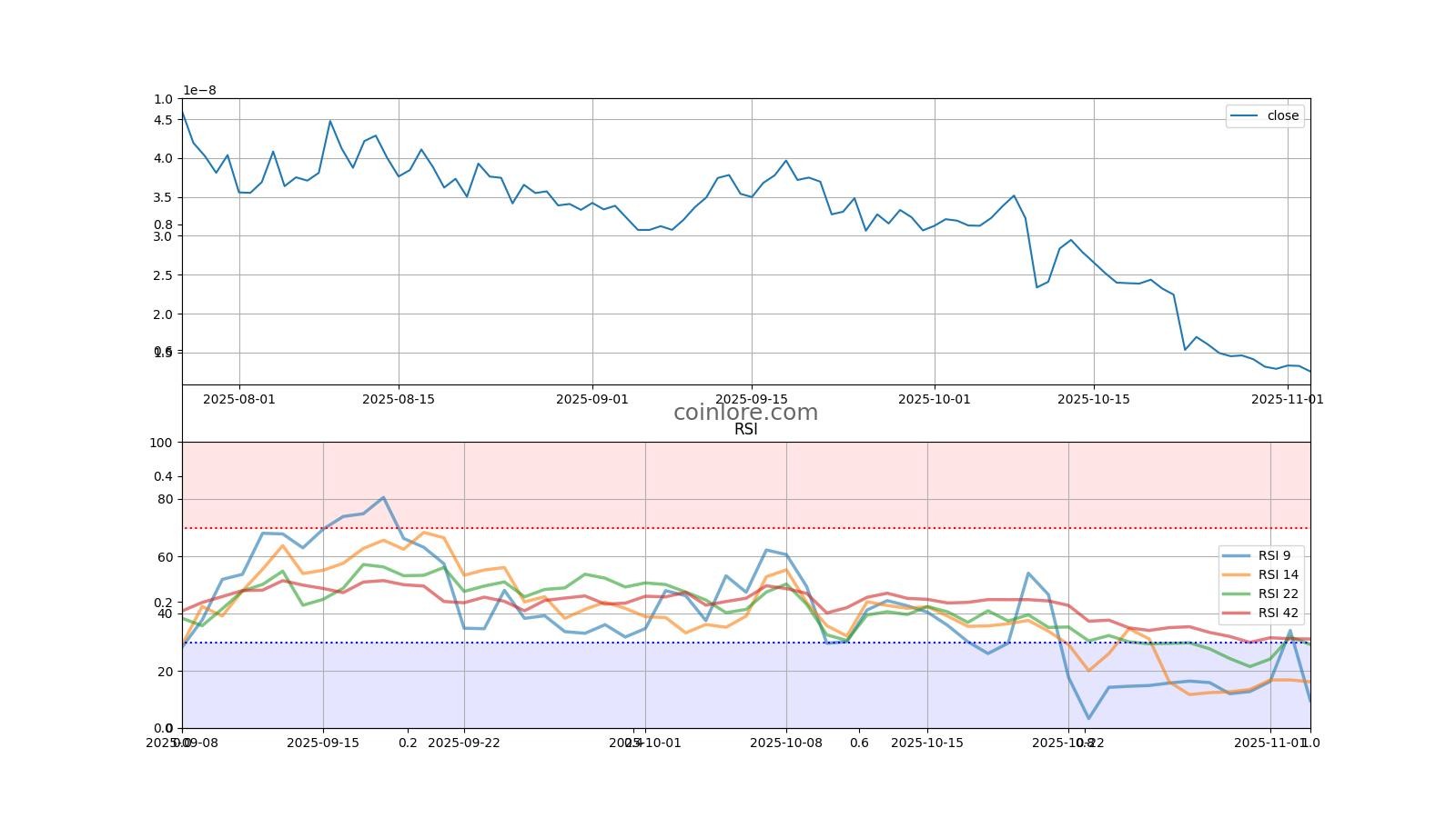 PeiPei RSI indicator
