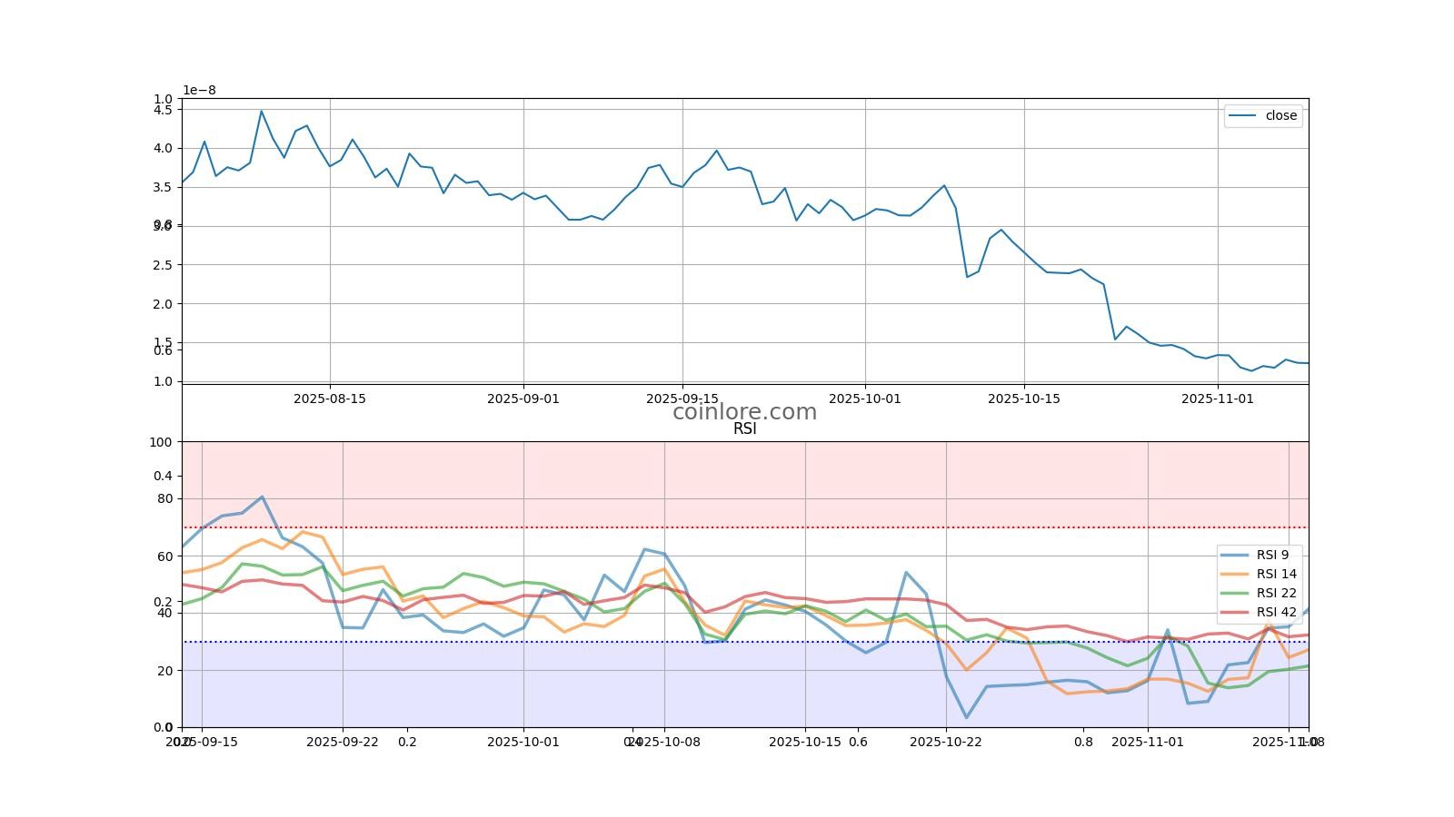 PeiPei RSI indicator