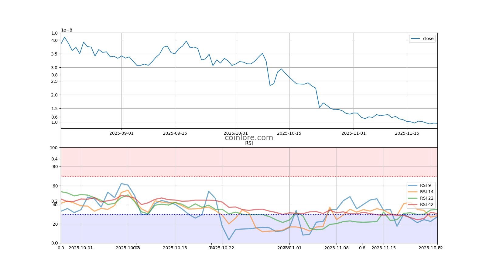 PeiPei RSI indicator