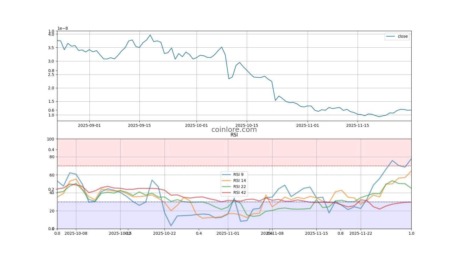 PeiPei RSI indicator