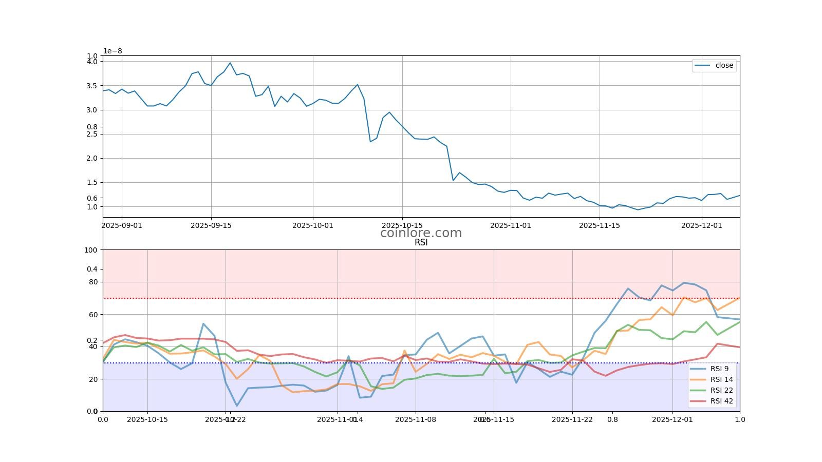 PeiPei RSI indicator