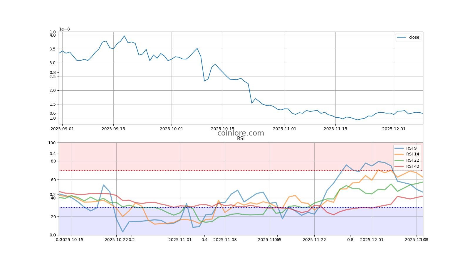 PeiPei RSI indicator