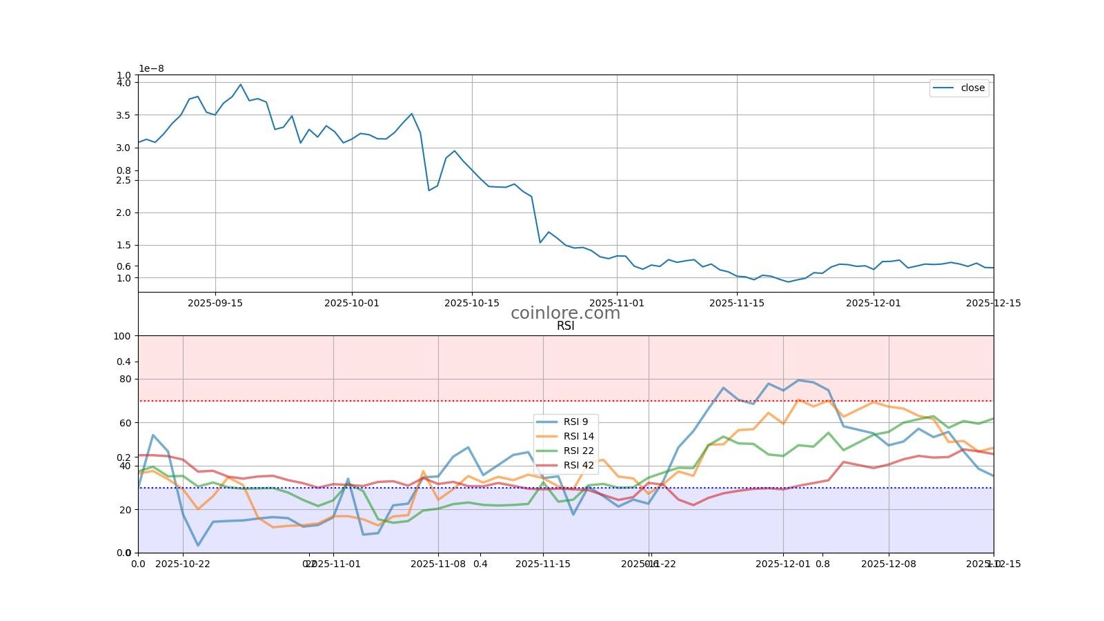 PeiPei RSI indicator