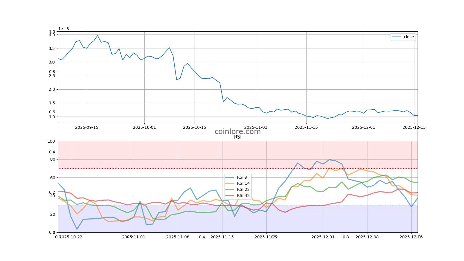 PeiPei RSI indicator