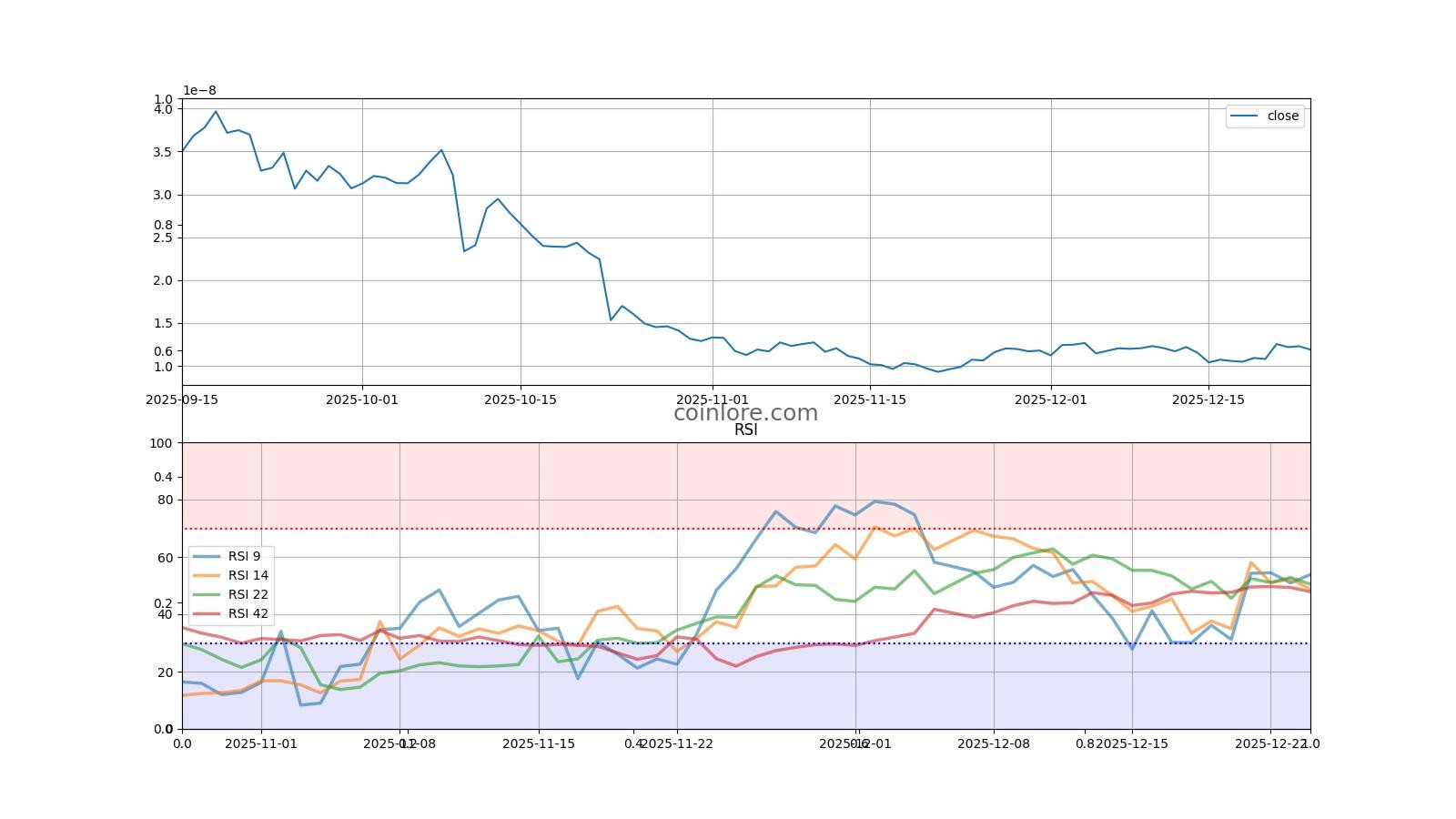 PeiPei RSI indicator