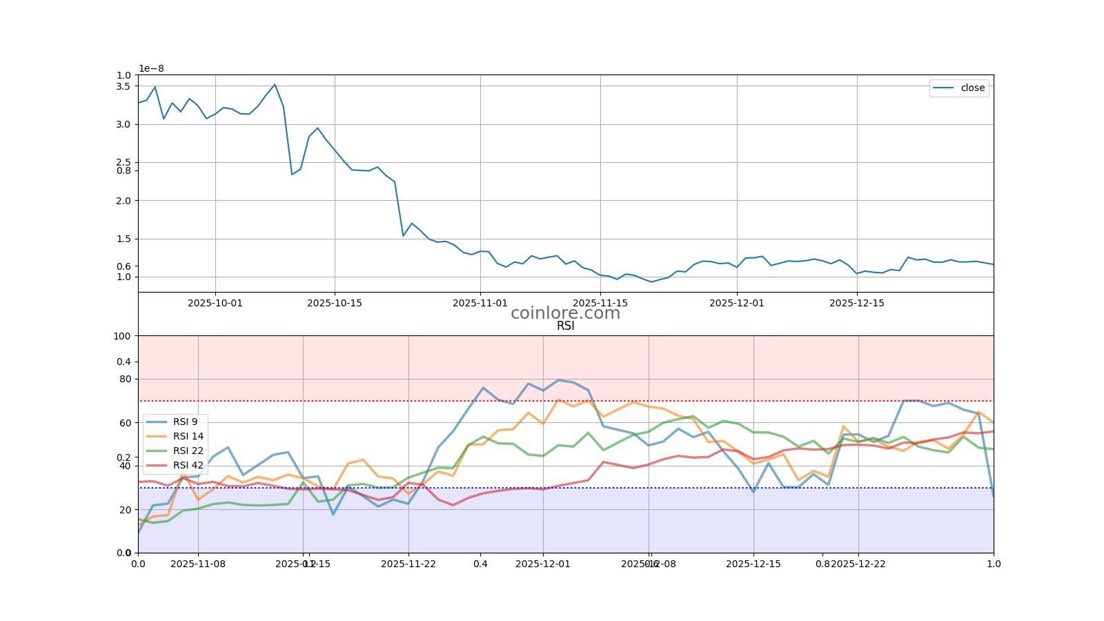 PeiPei RSI indicator