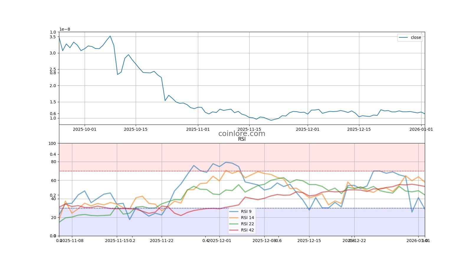 PeiPei RSI indicator