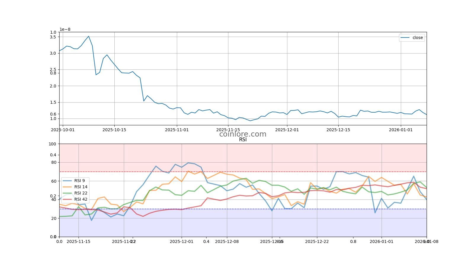 PeiPei RSI indicator