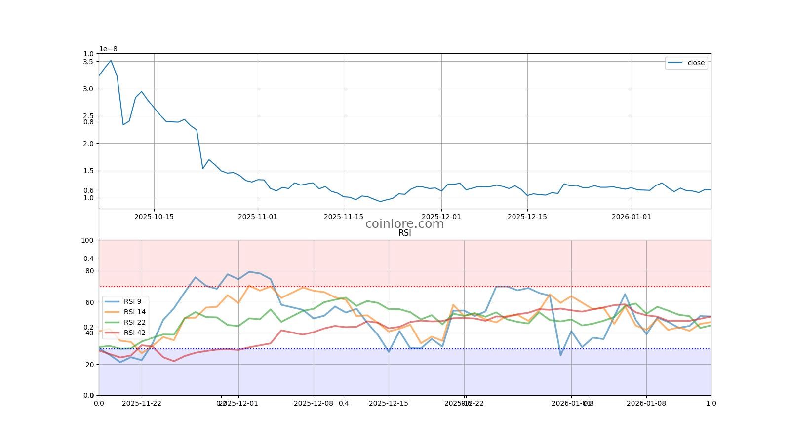PeiPei RSI indicator