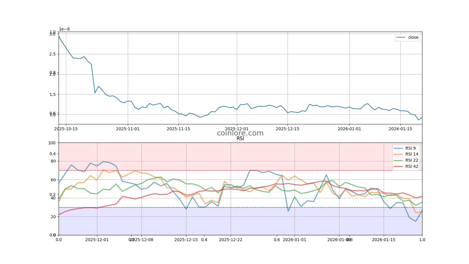 PeiPei RSI indicator