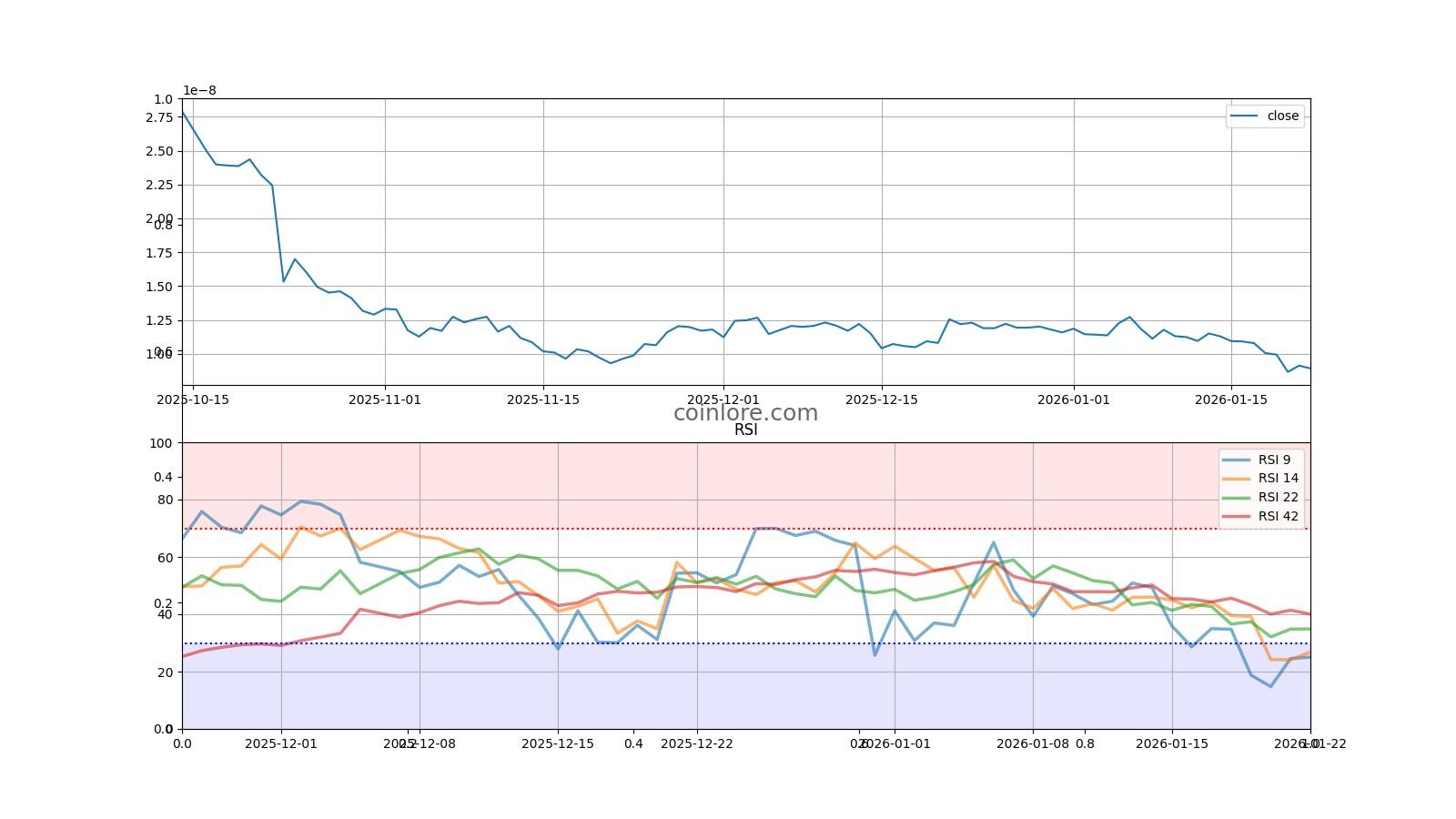 PeiPei RSI indicator