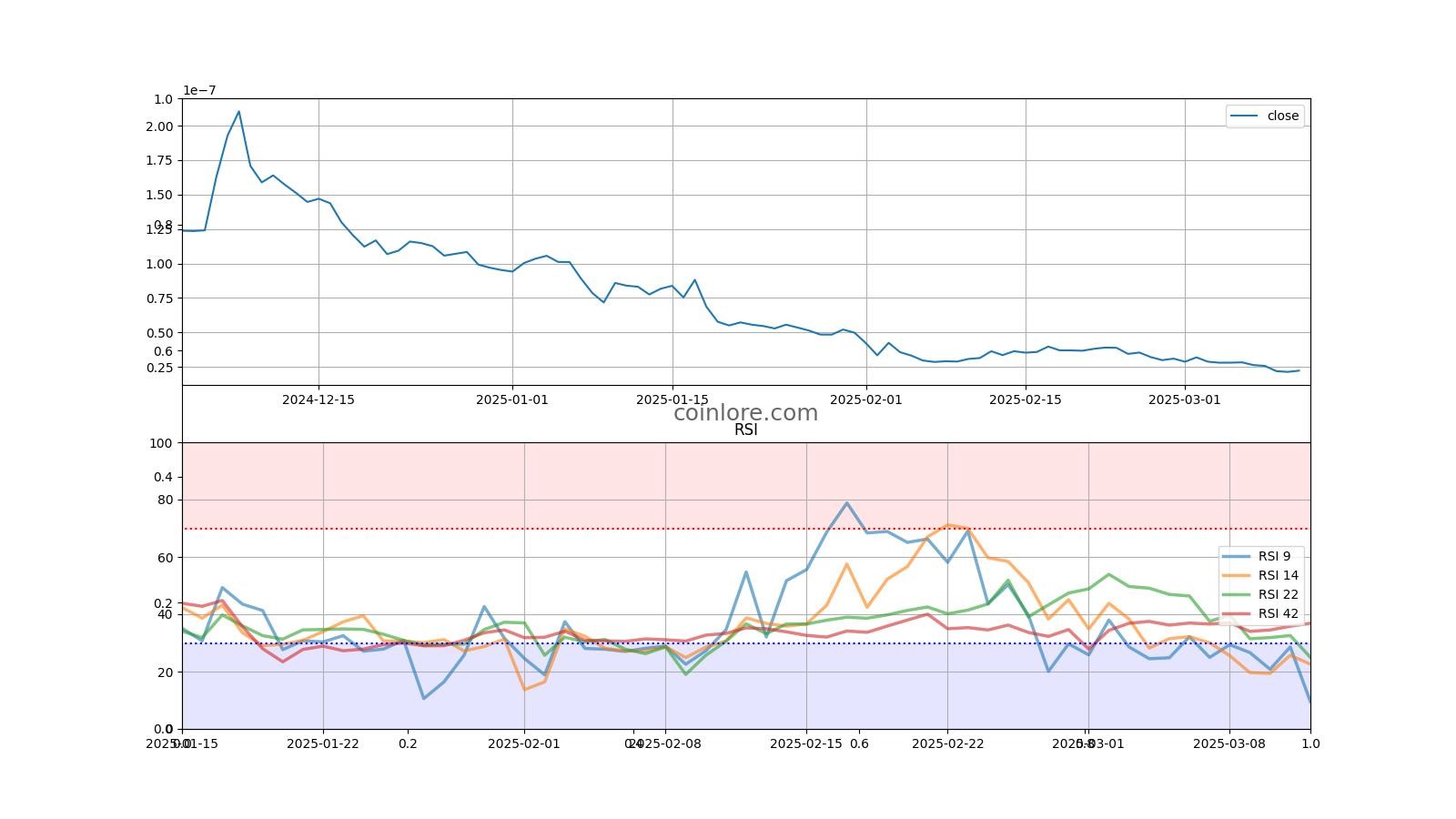 PeiPei RSI indicator