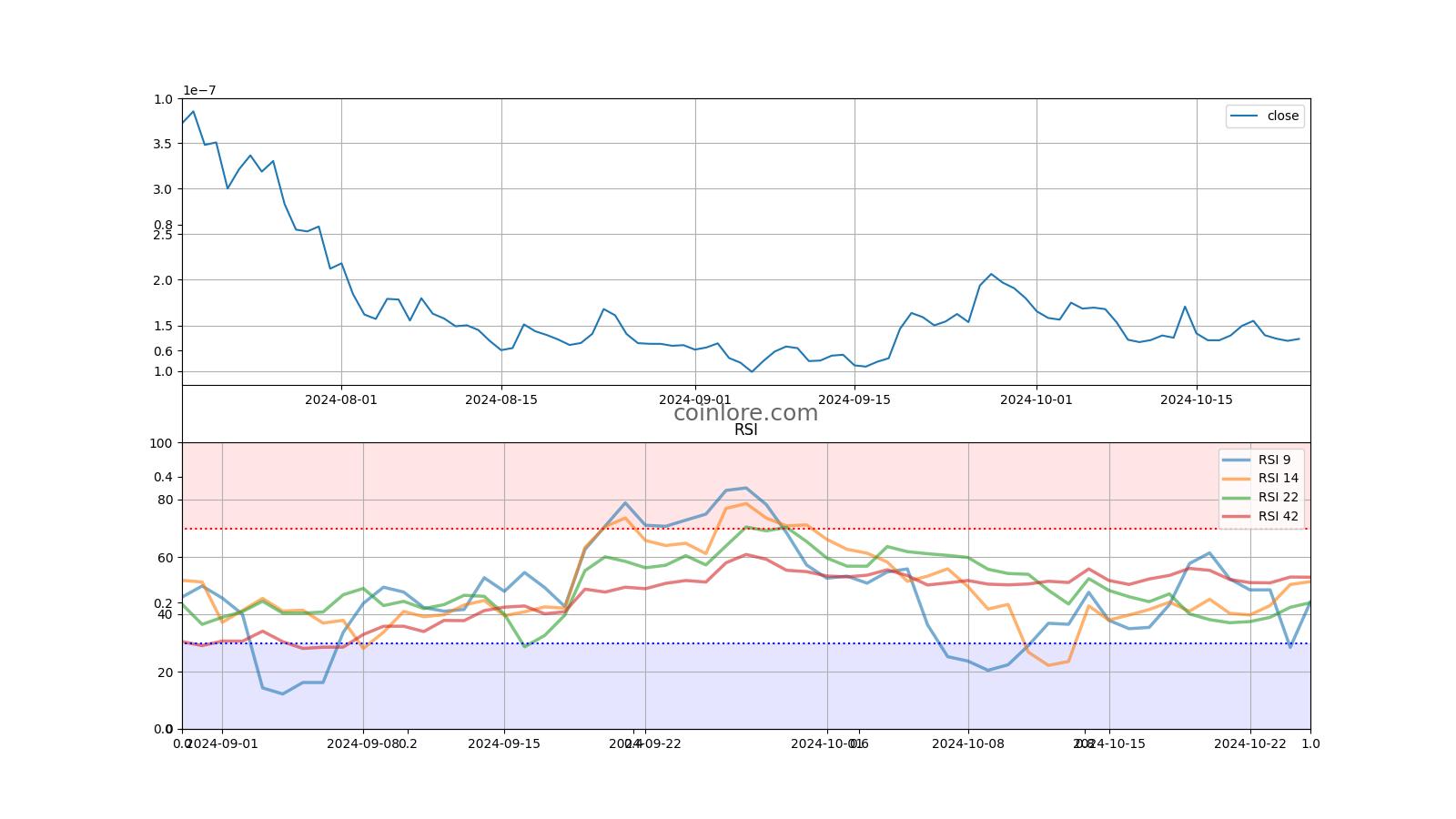 PeiPei RSI indicator