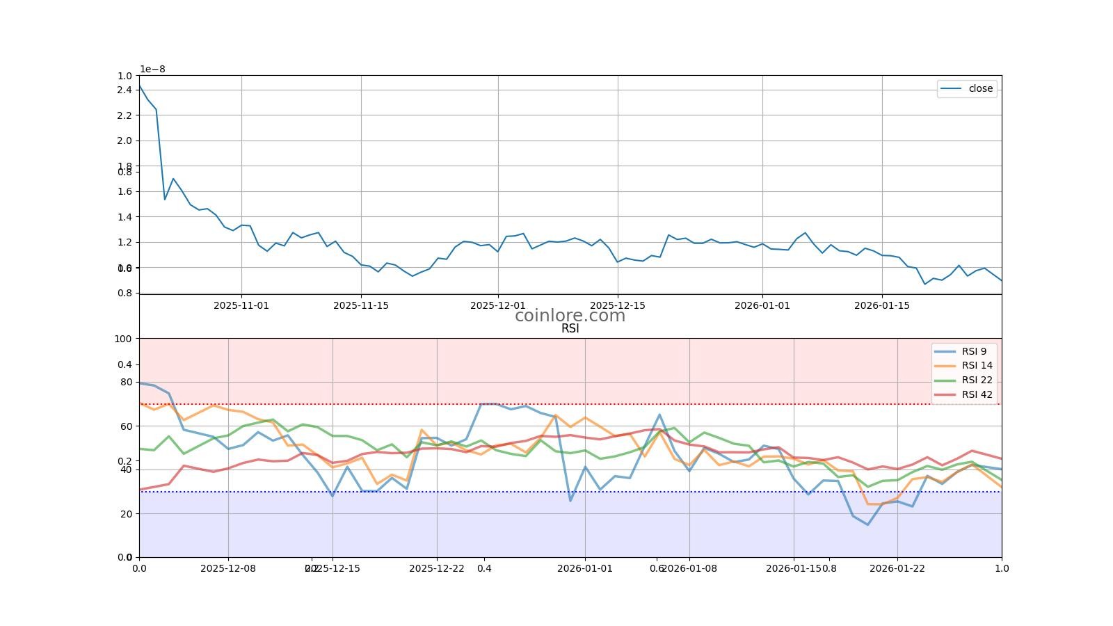 PeiPei RSI indicator