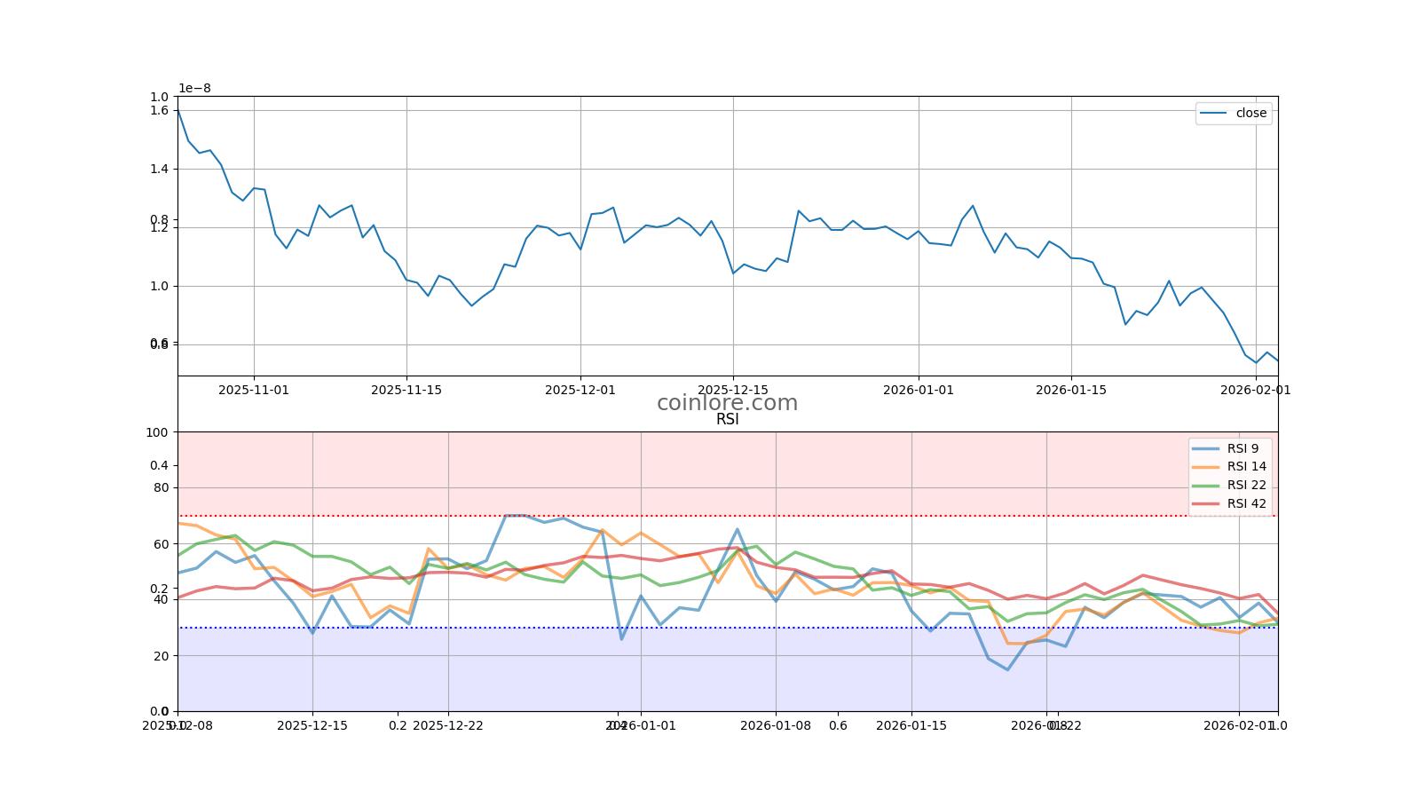 PeiPei RSI indicator
