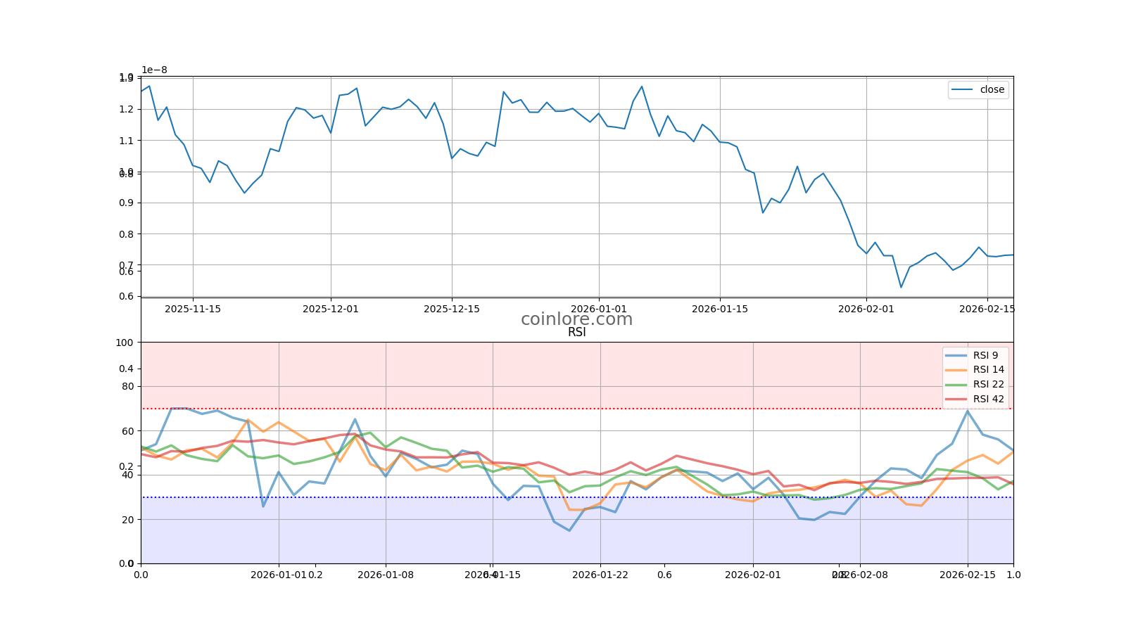 PeiPei RSI indicator