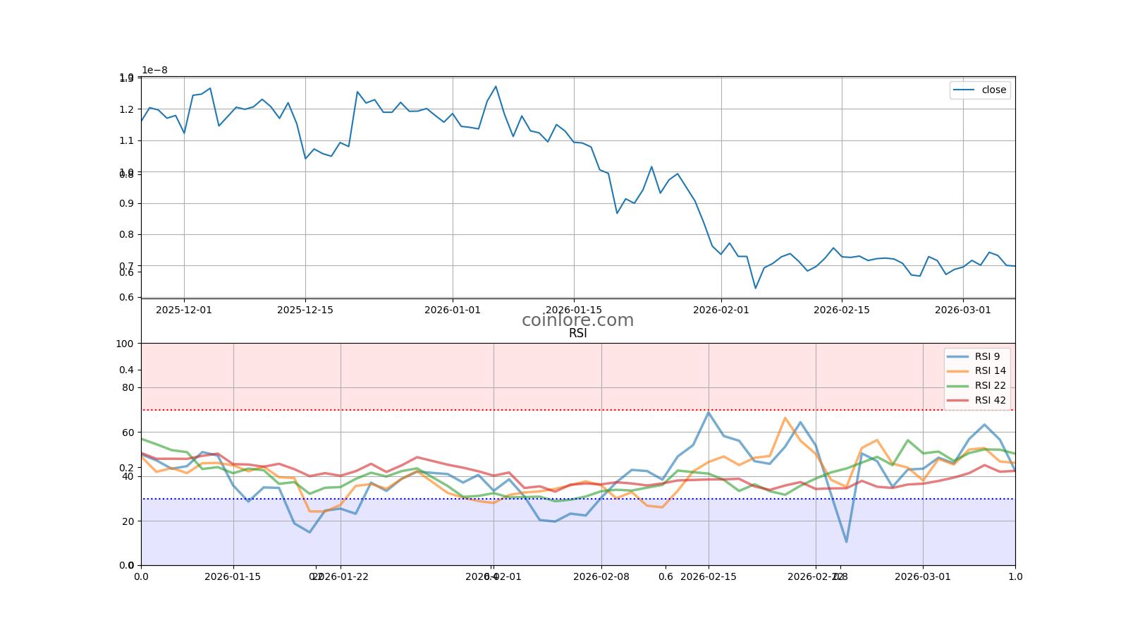 PeiPei RSI indicator